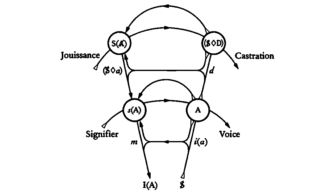 Lacanian Pscyahoanalysis